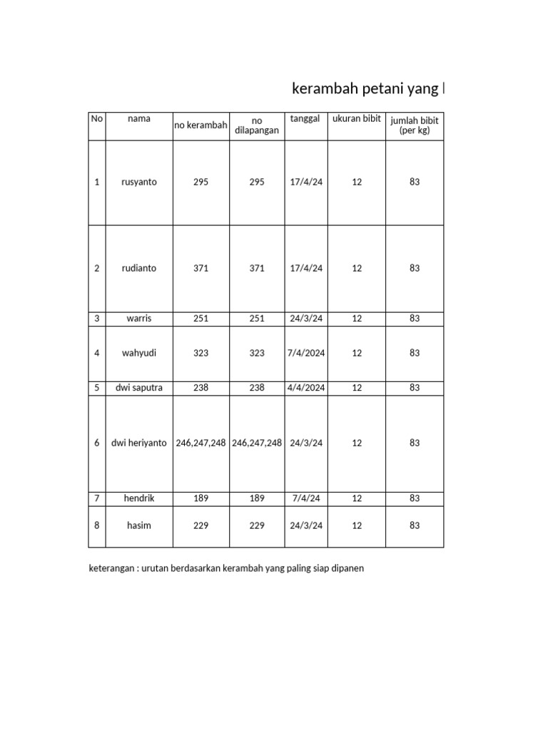 Kerambah Petani Yang Bisa Dipanen September-1 | PDF