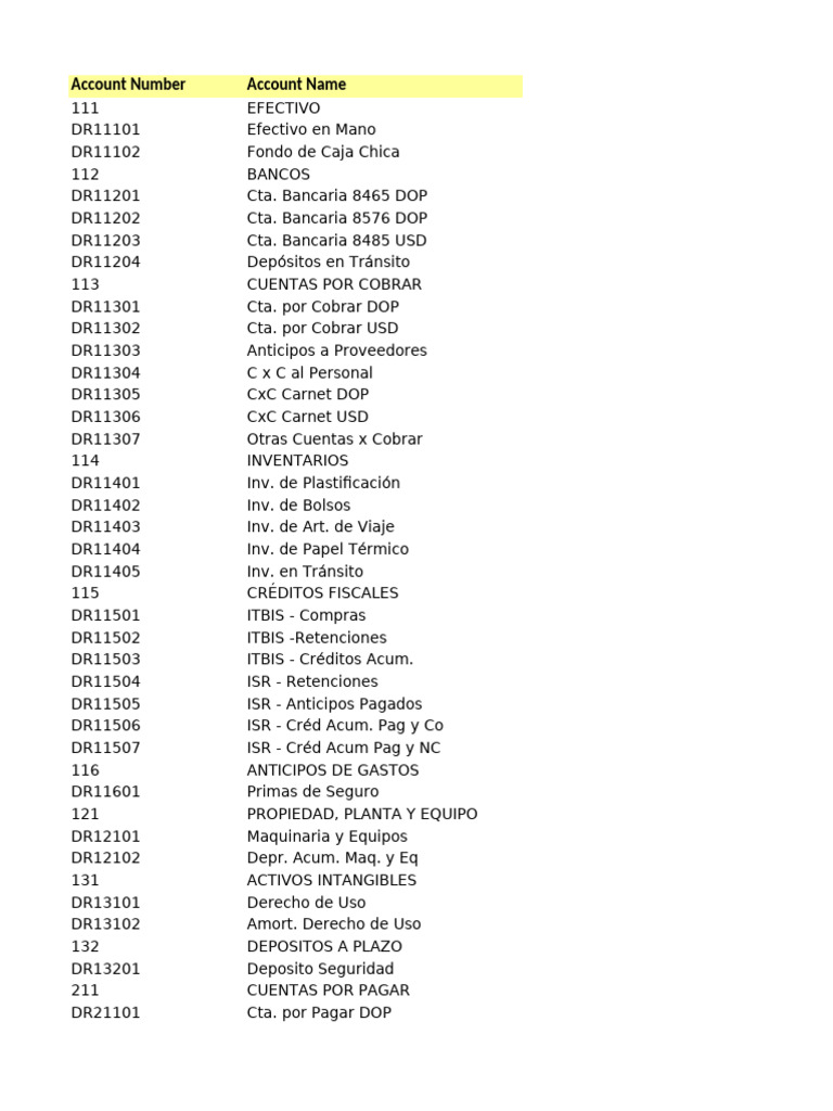 QuickBooks Online COA Sample File | PDF | Expense | Business