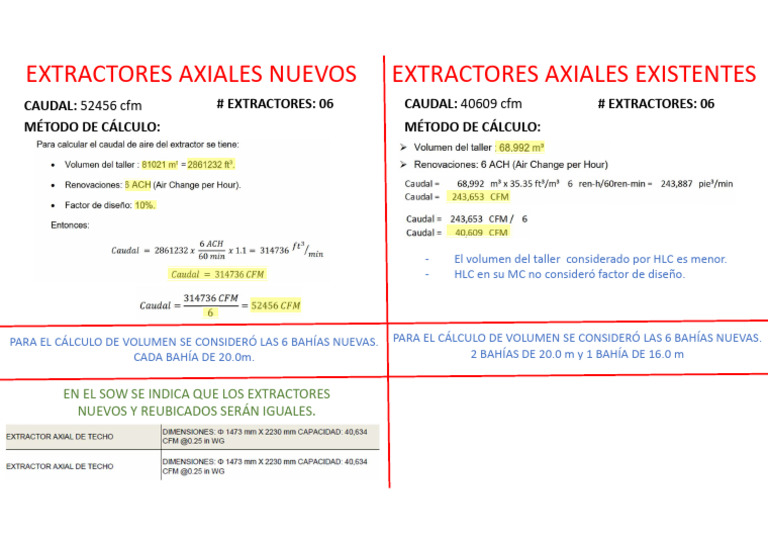 COMPARATIVO EXTRACTORES | PDF