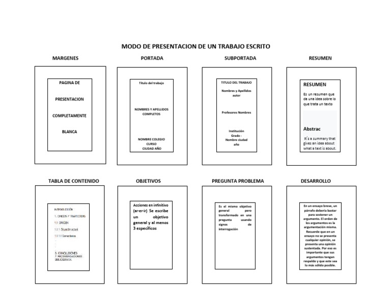 Modo de Presentacion de Un Trabajo Escrito | PDF