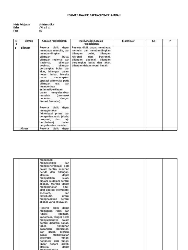 LK Analisis Capaian Pembelajaran | PDF LK Analisis Capaian Pembelajaran | PDF