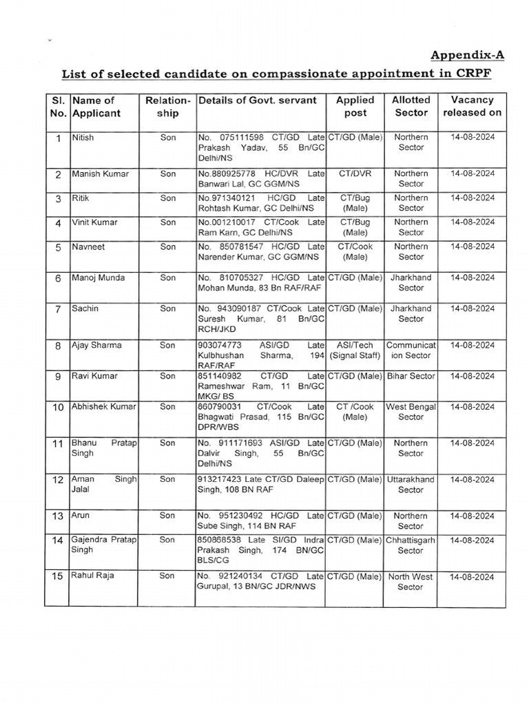 List In: of Selected Candidate On Appendix-A | PDF