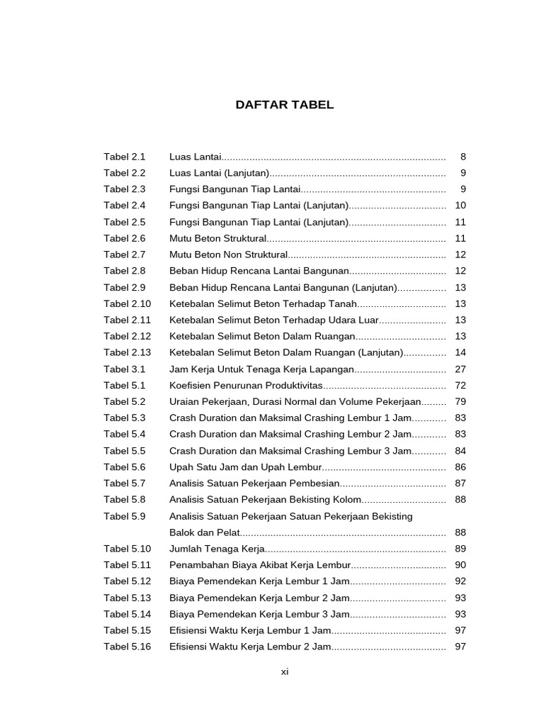 Daftar Tabel | PDF