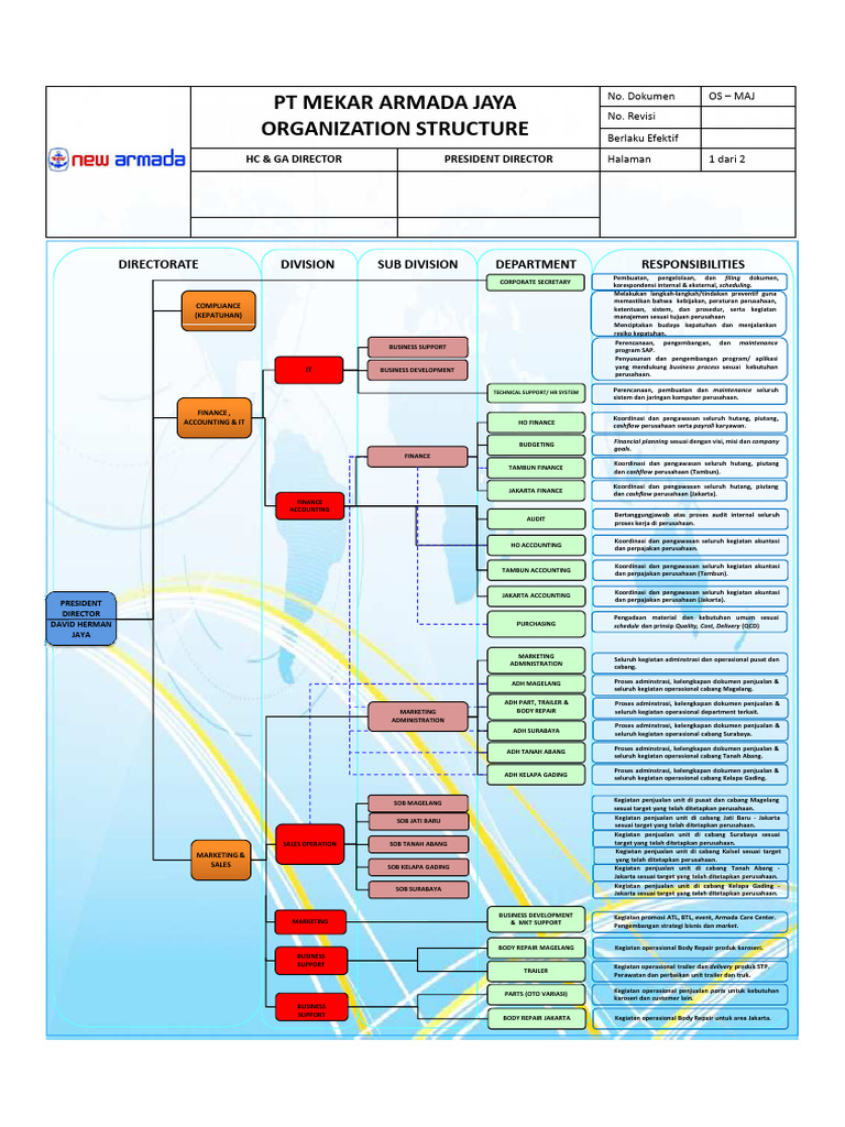 struktur organisasi new armada | PDF