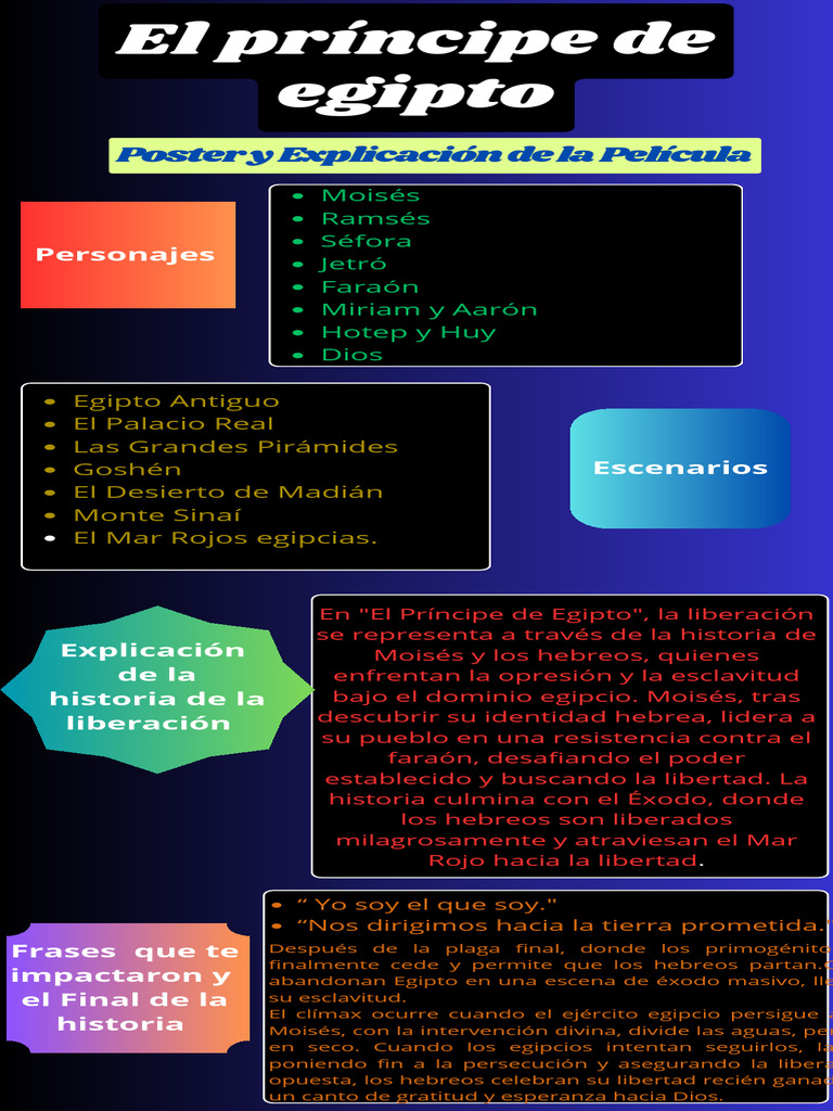 Poster de El Príncipe de Egipto | PDF