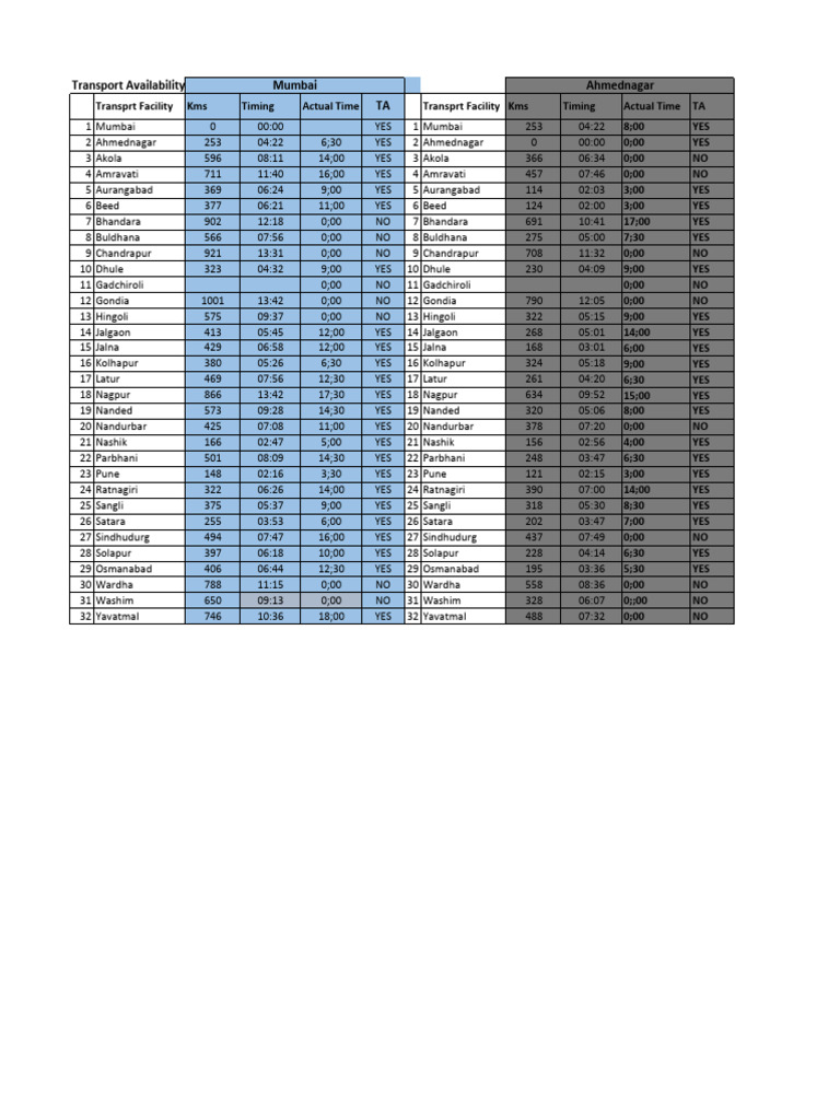 City To City Distance | PDF