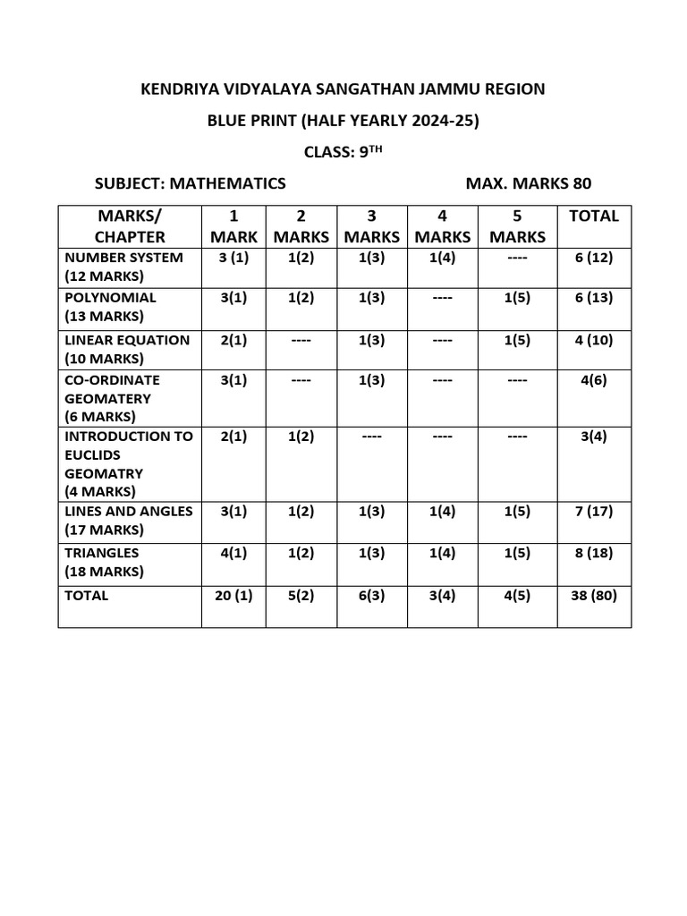Blueprint Maths 2024-25 | PDF