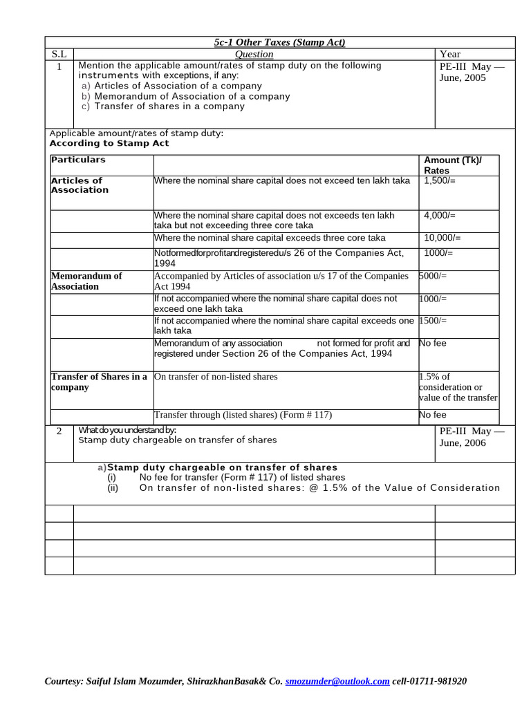 5c-4 Other Taxes (Stamp Act) | PDF | Economies | Taxes