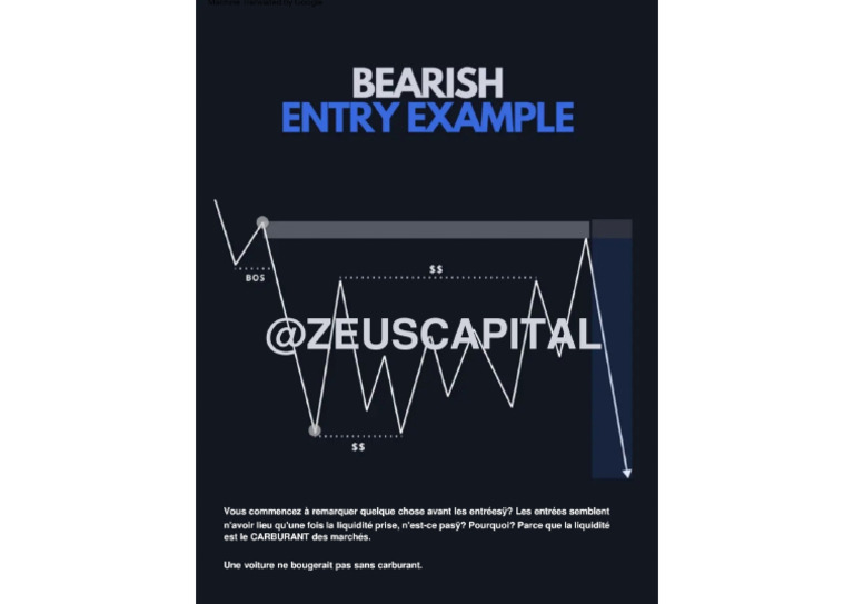 Bearish Entry | PDF