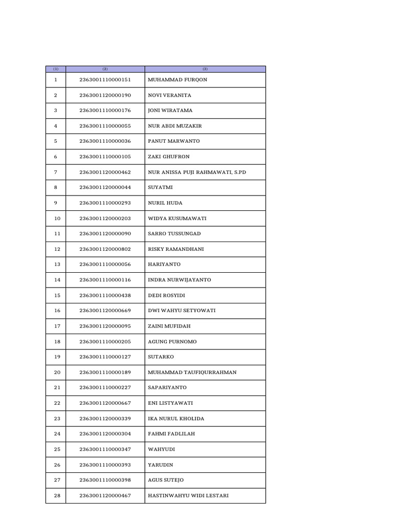 list peserta | PDF