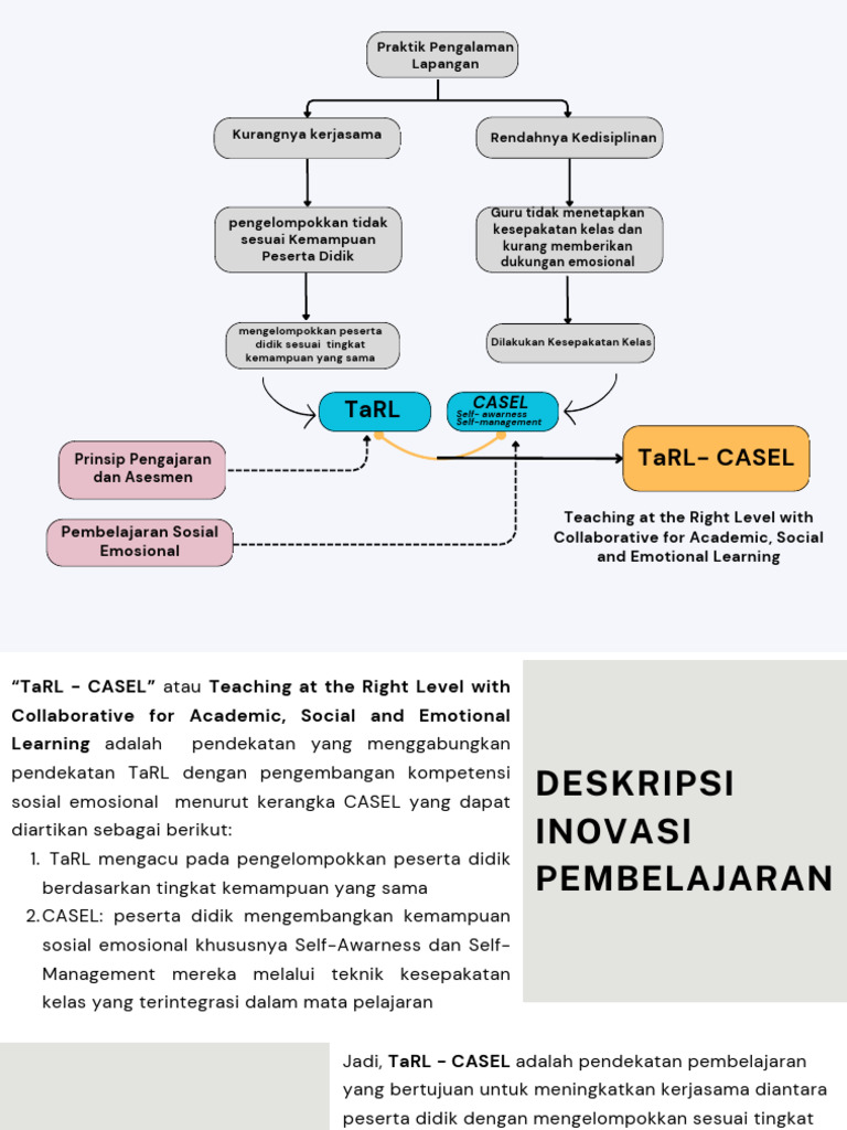 Skema Inovasi Seminar PPG R1 | PDF