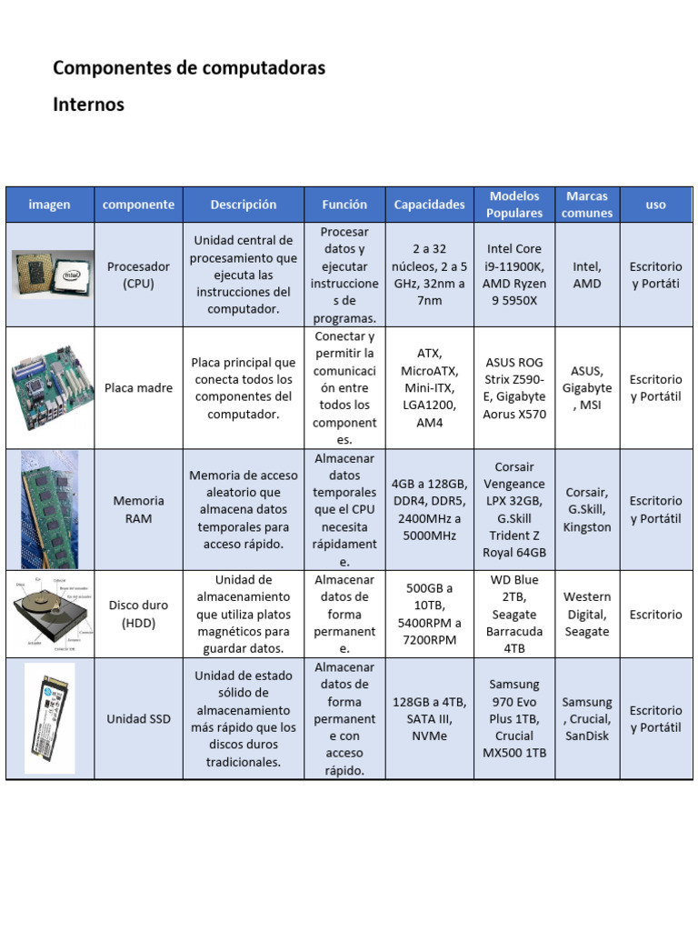 Tabla de Componentes Jimmy | PDF