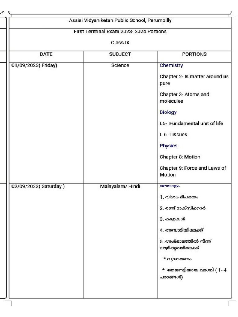 Class 9 First Term Portions | PDF