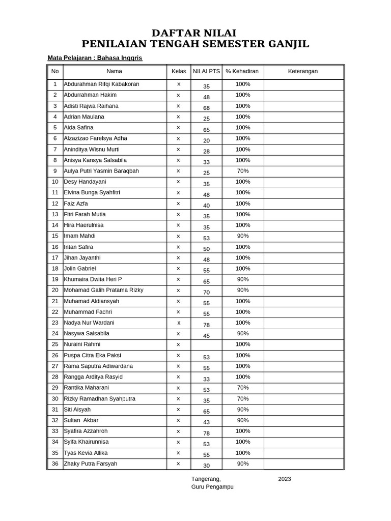 DAFTAR NILAI PTS GANJIL 2023-2024 (KELAS X) Bahasa Inggris | PDF