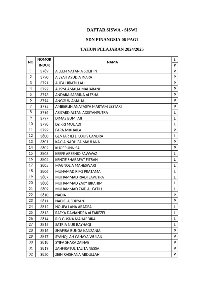Daftar Siswa Kelas 1 Tahun Pelajaran 2024-2025 Salinan | PDF