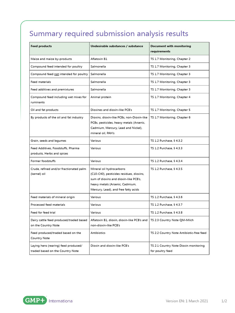 ts17 Summary Required Submission Analysis Results en | PDF