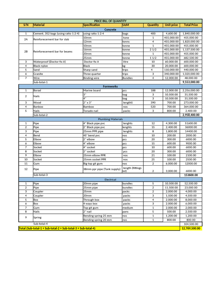Material Take Off | PDF