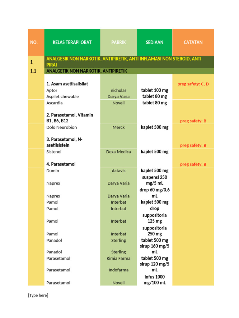 Monografi Obat (Formularium Obat RSHD) | PDF