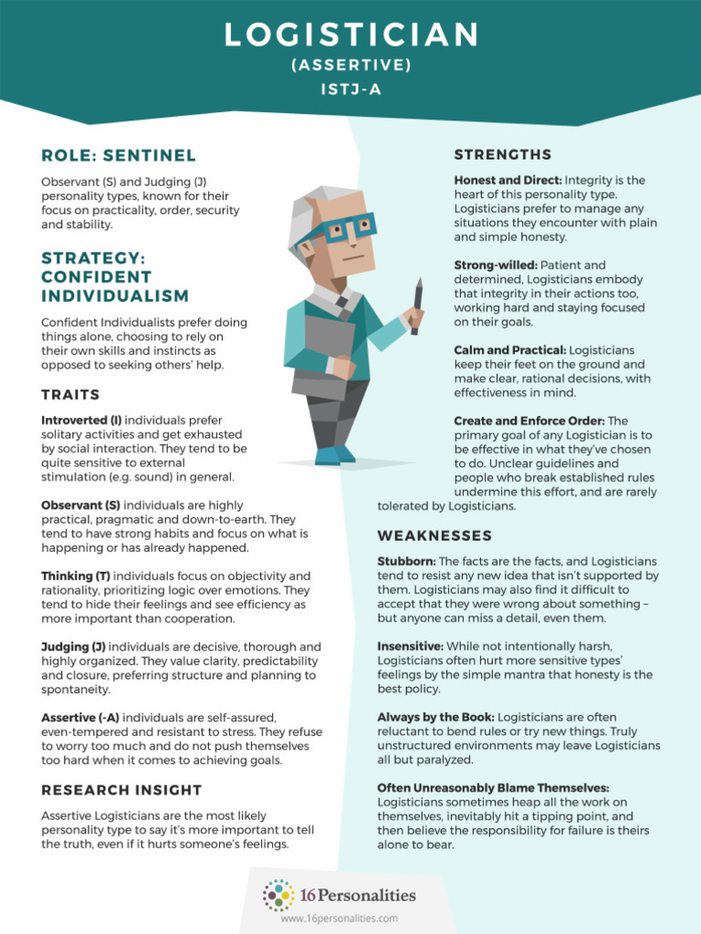 ISTJ Logistician (Assertive) (Male) | PDF