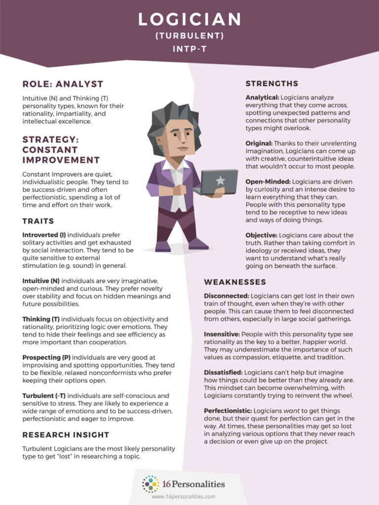 INTP Logician (Turbulent) (Other) | PDF