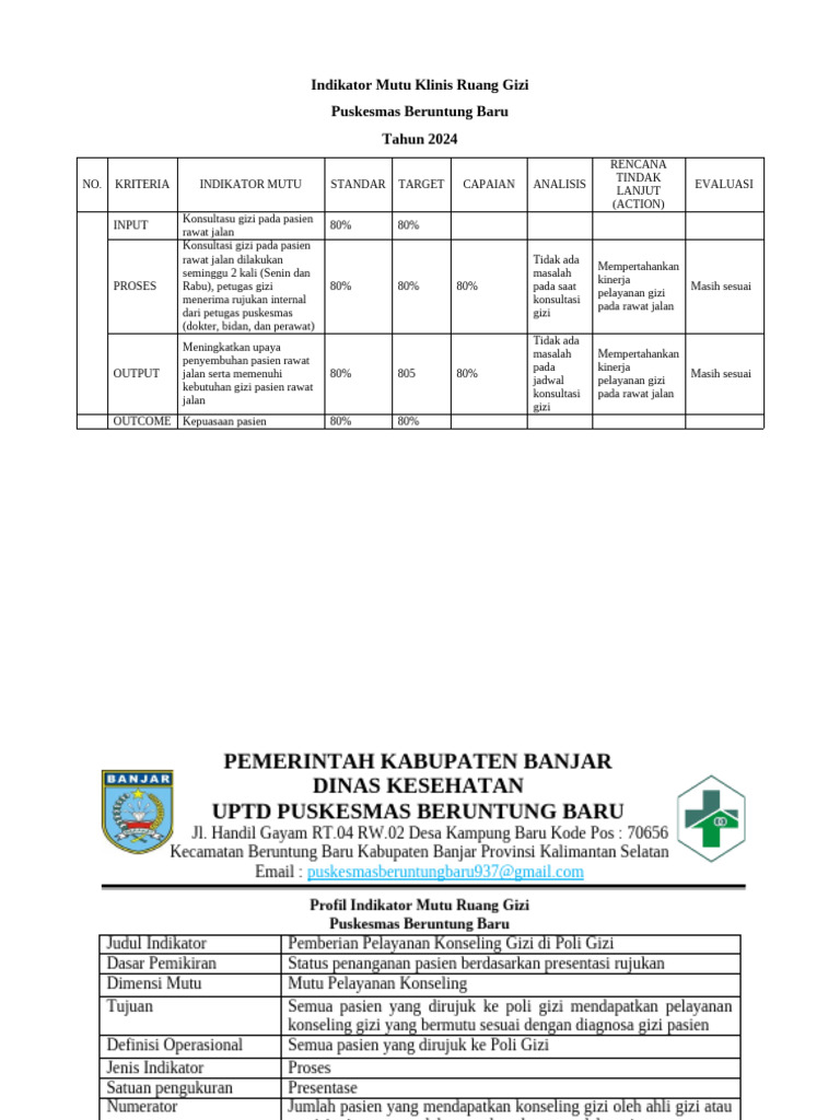 Indikator Mutu Ruang Gizi Tahun 2024 | PDF