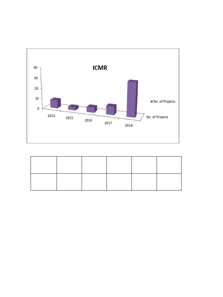 Icmr STS:: Year 2014 2015 2016 2017 2018 | PDF