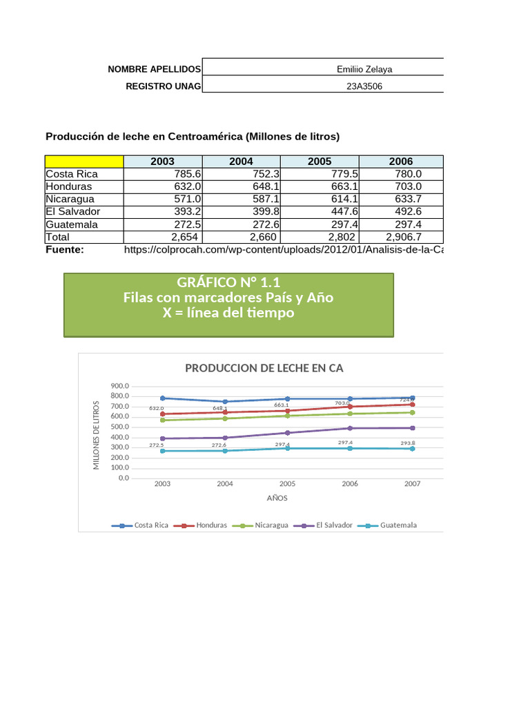 Práctica Gráficos Agosto 2024 6 Pdf
