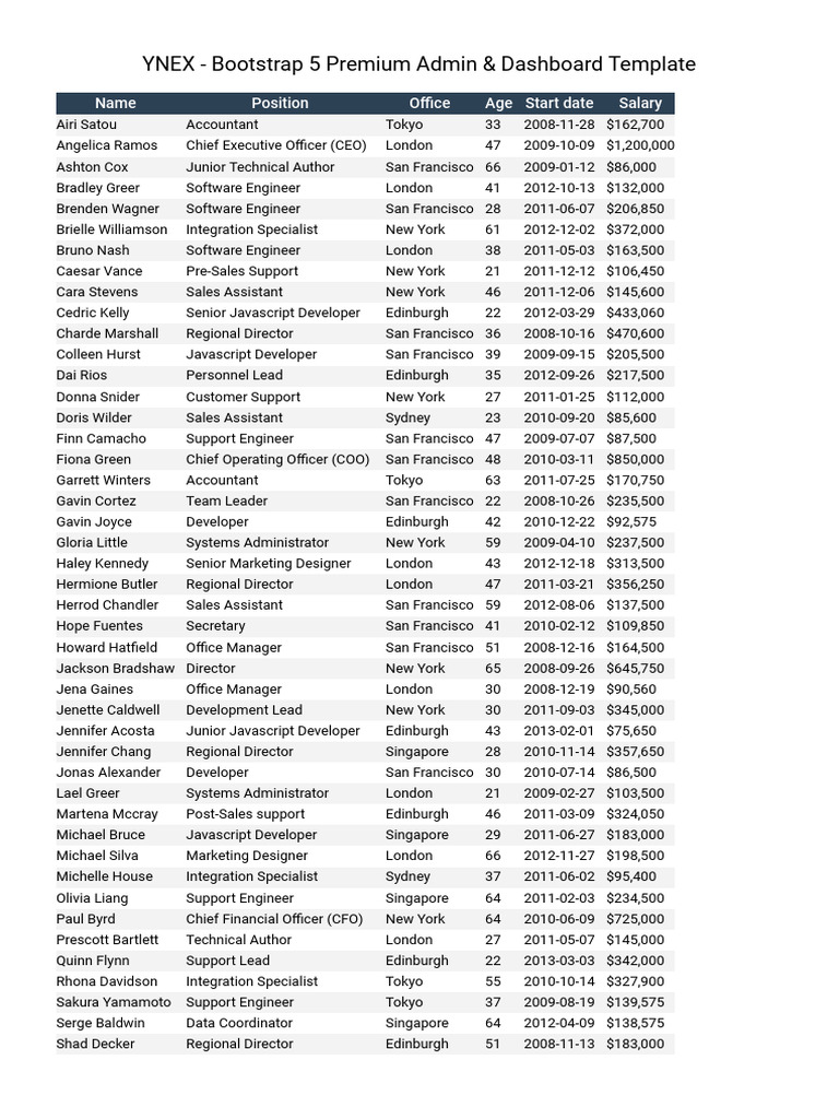 Ynex Bootstrap 5 Premium Admin Dashboard Template Pdf