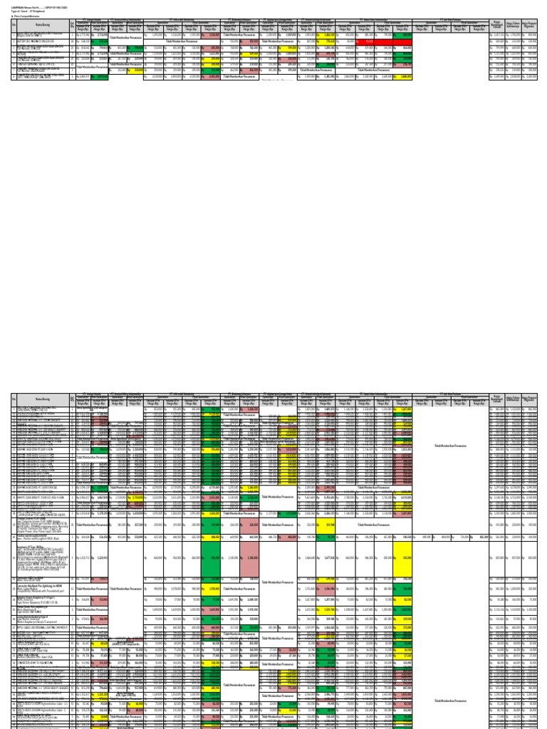 Summary IT Peripheral-test | PDF