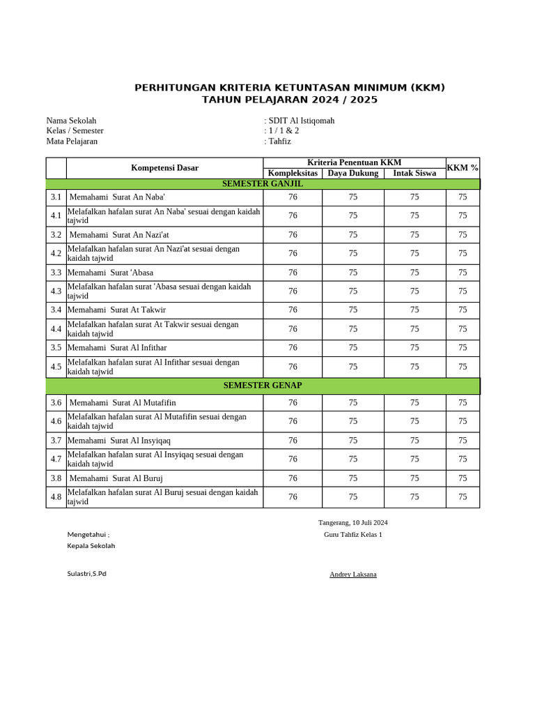 KKM Tahfiz Kls 1 | PDF