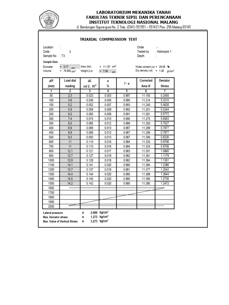 triaxial andik 3 | PDF triaxial andik 3 | PDF