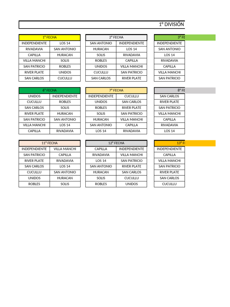 Fixture 1 Division | PDF