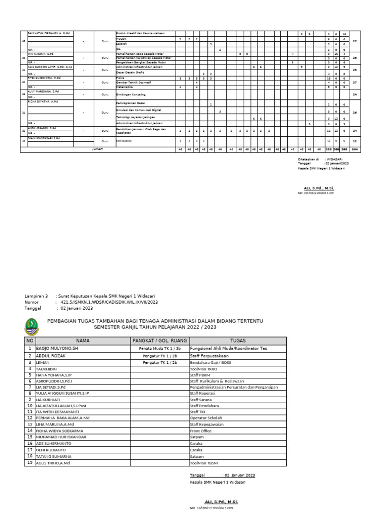 SKBM 2022 Genap Ok22 | PDF | Indonesia | Asia