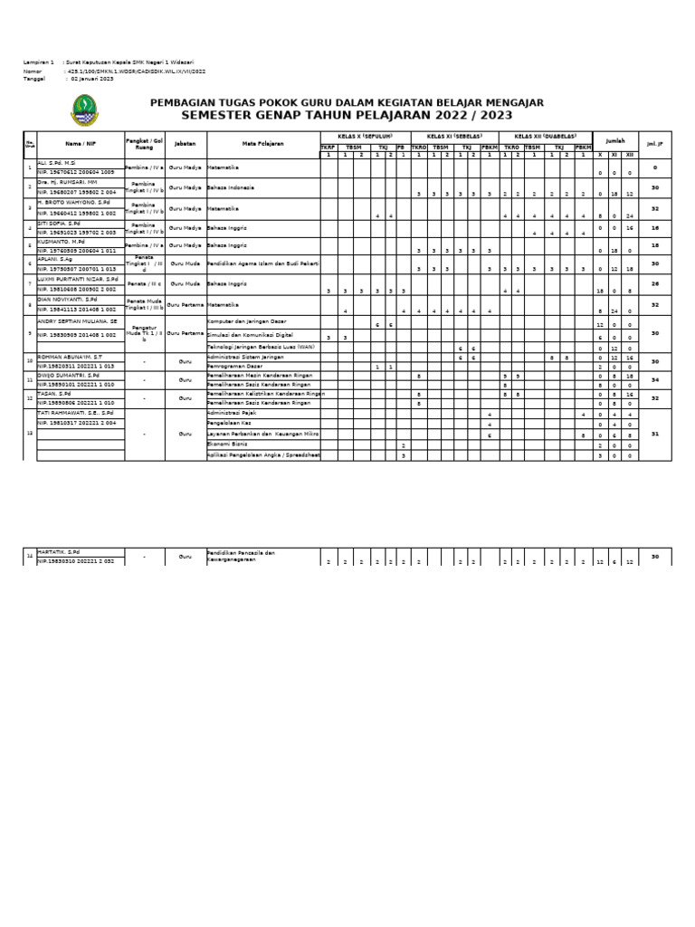 SKBM 2022 Genap Ok22 | PDF | Indonesia