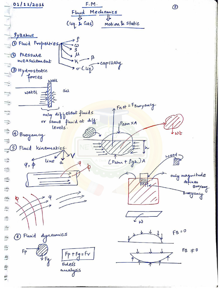 FM All Modules Combined | PDF