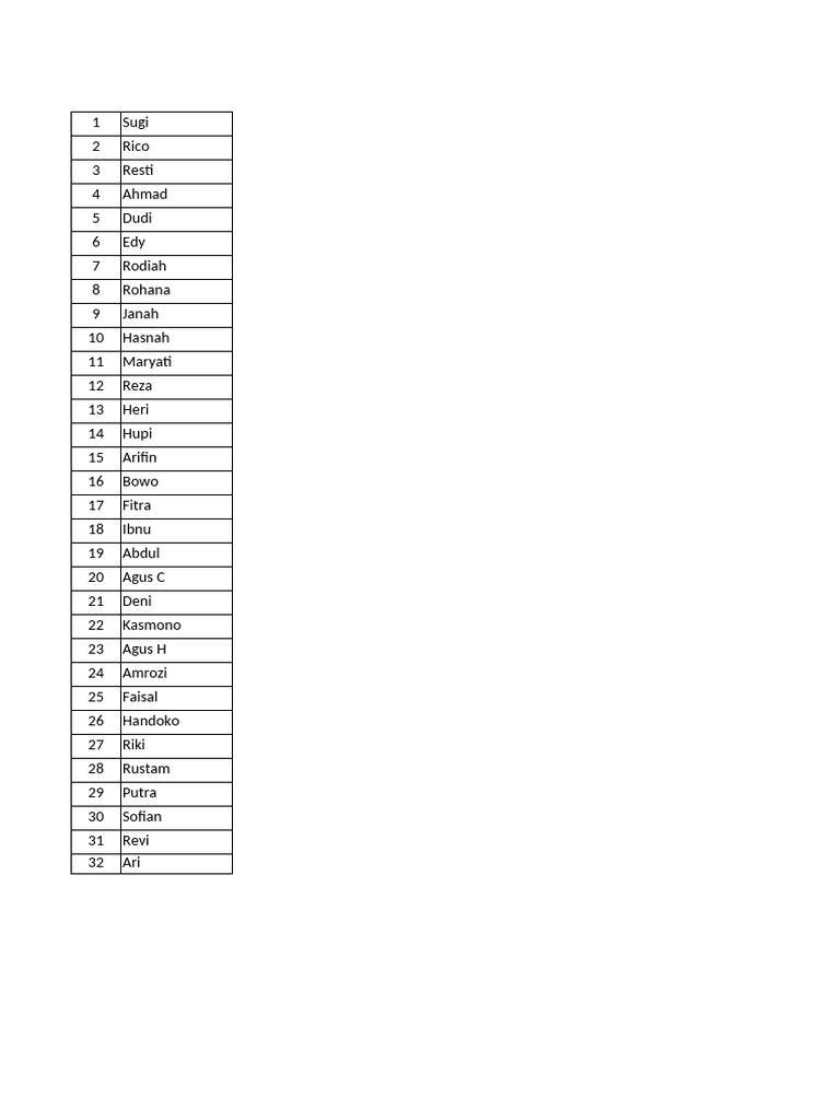 List Kopi | PDF | Travel