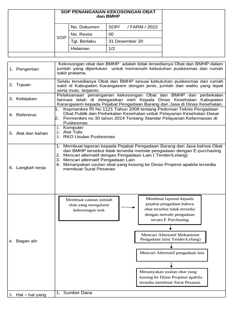 Contoh SOP PENANGANAN OBAT KOSONG 5 | PDF