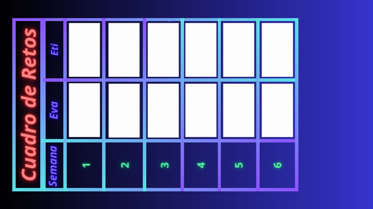 Cuadro de Retos | PDF