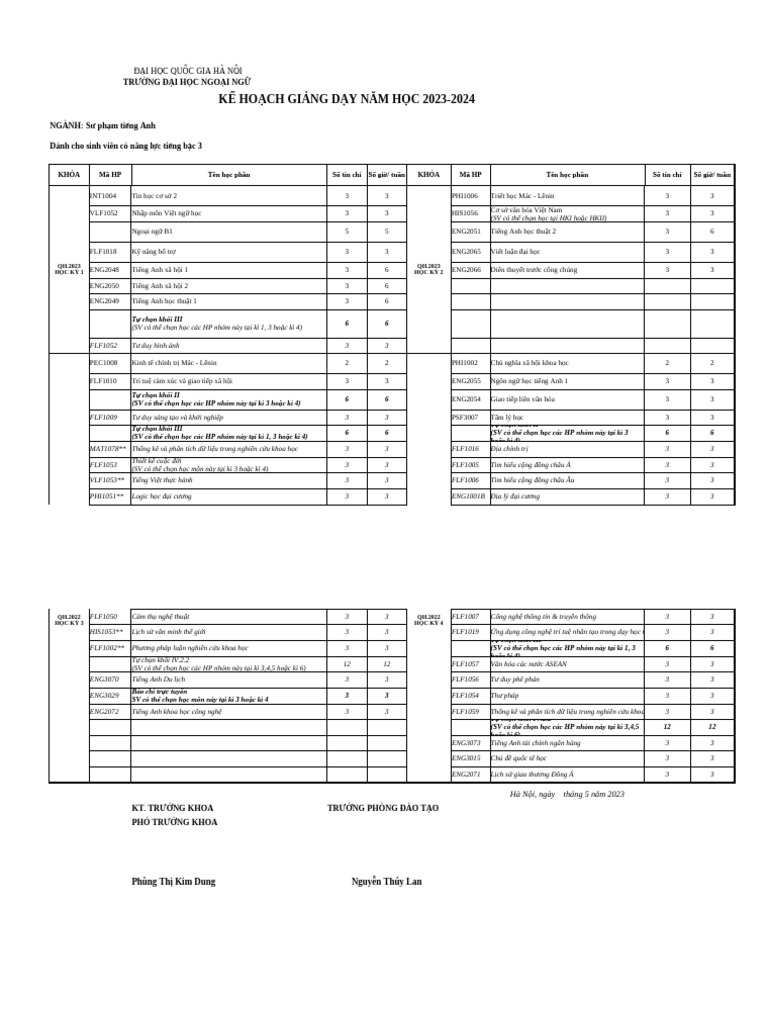 Hàn KHGD 2024 2025 | PDF