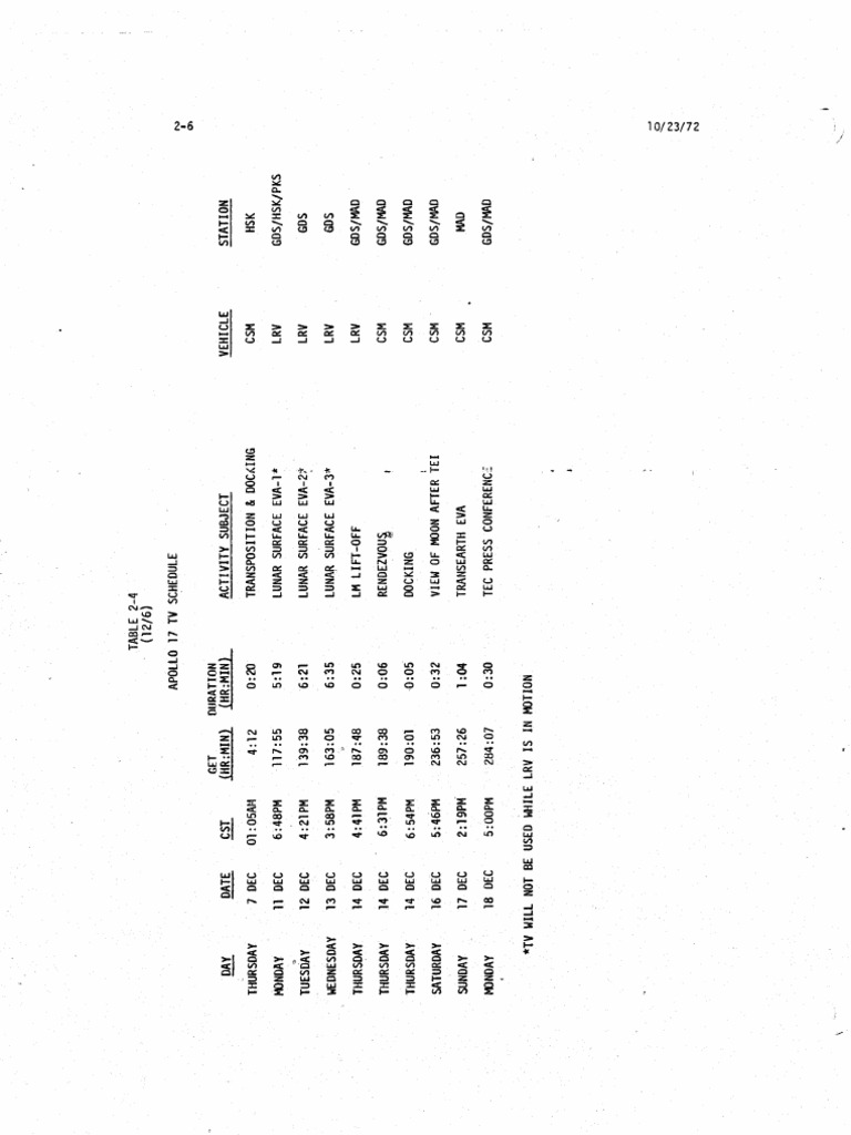 A17 - FlightPlan 50 | PDF