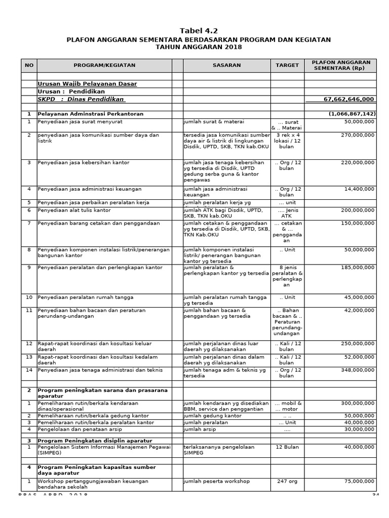 Rancangan PPAS TAHUN 2019 | PDF