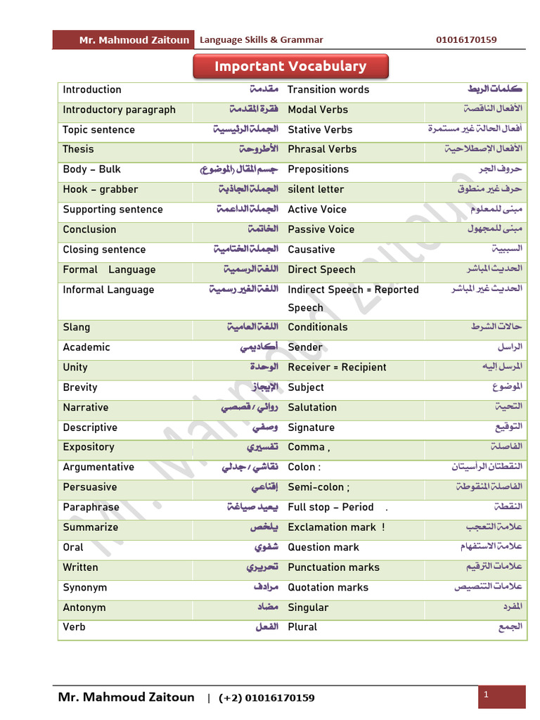 Mr. Mahmoud Zaitoun - Language Skills | PDF