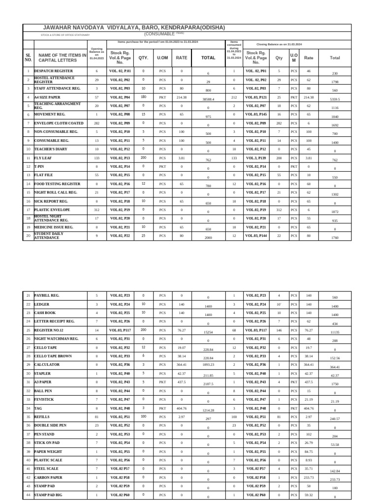 Annual Stock Verification As On 31.03.2023 Pet | PDF