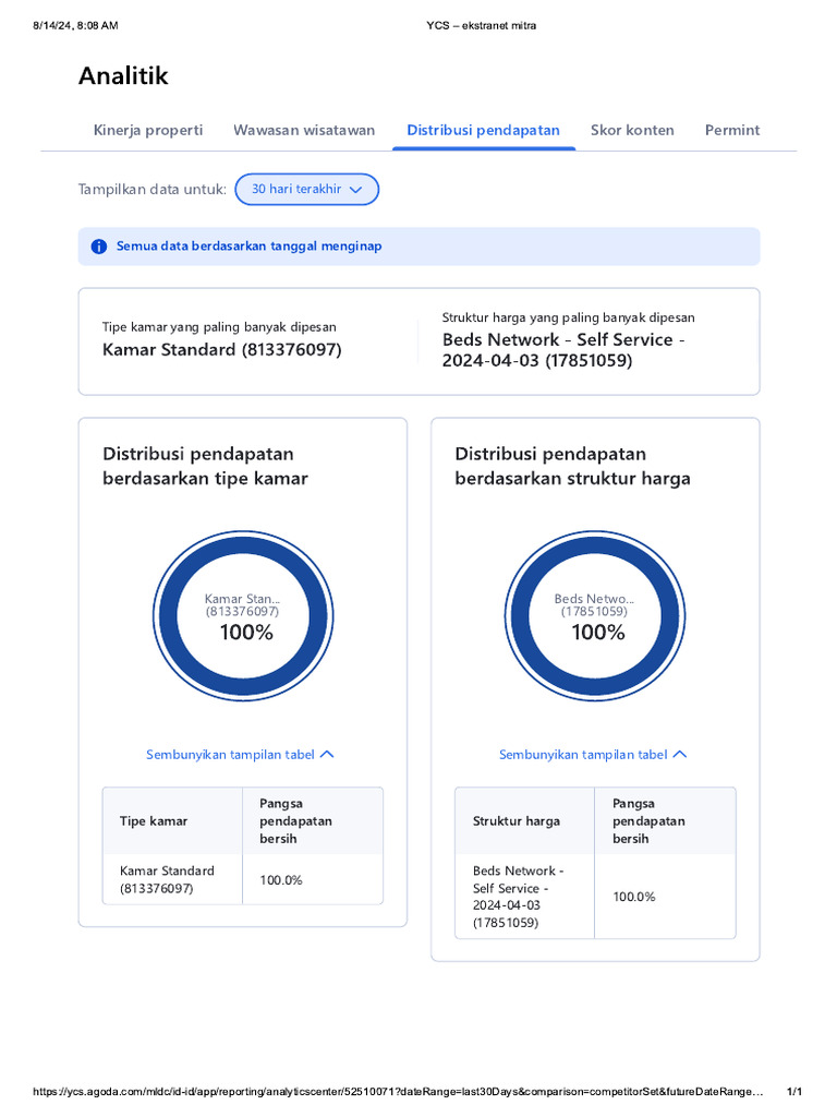 Distribusi Pendapatan Agoda.com | PDF