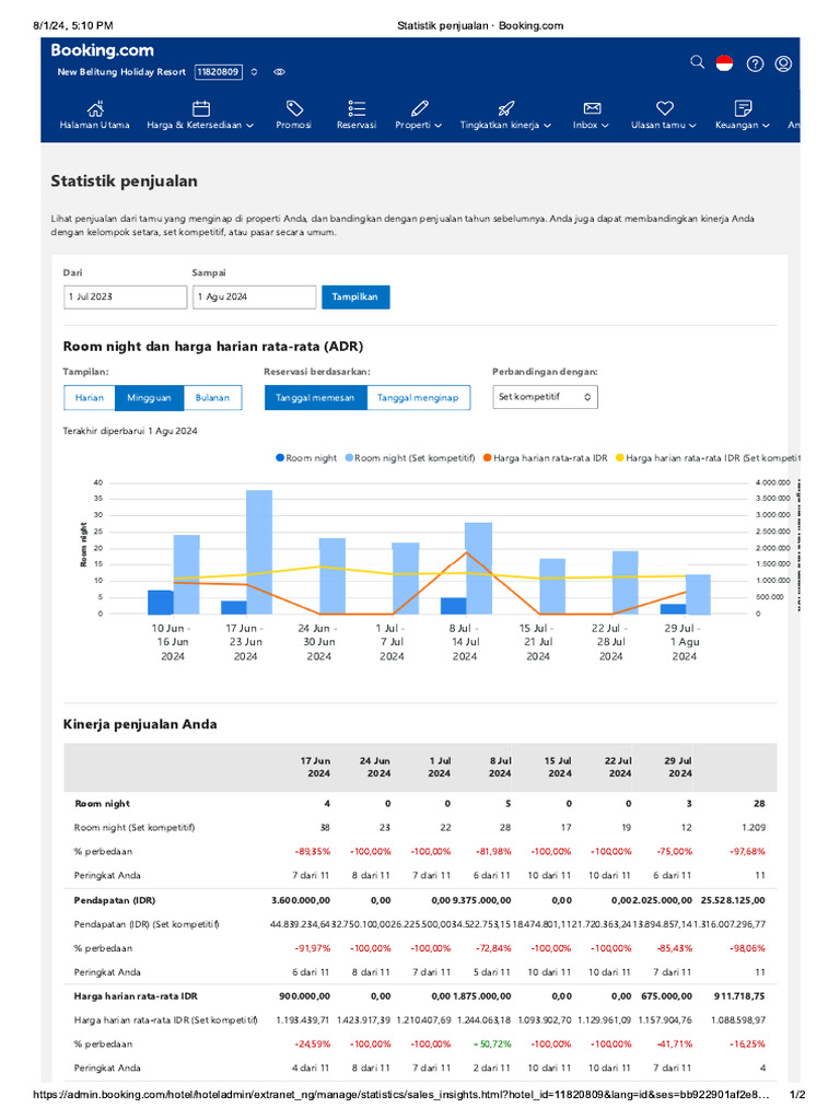 Statistik penjualan · Booking | PDF