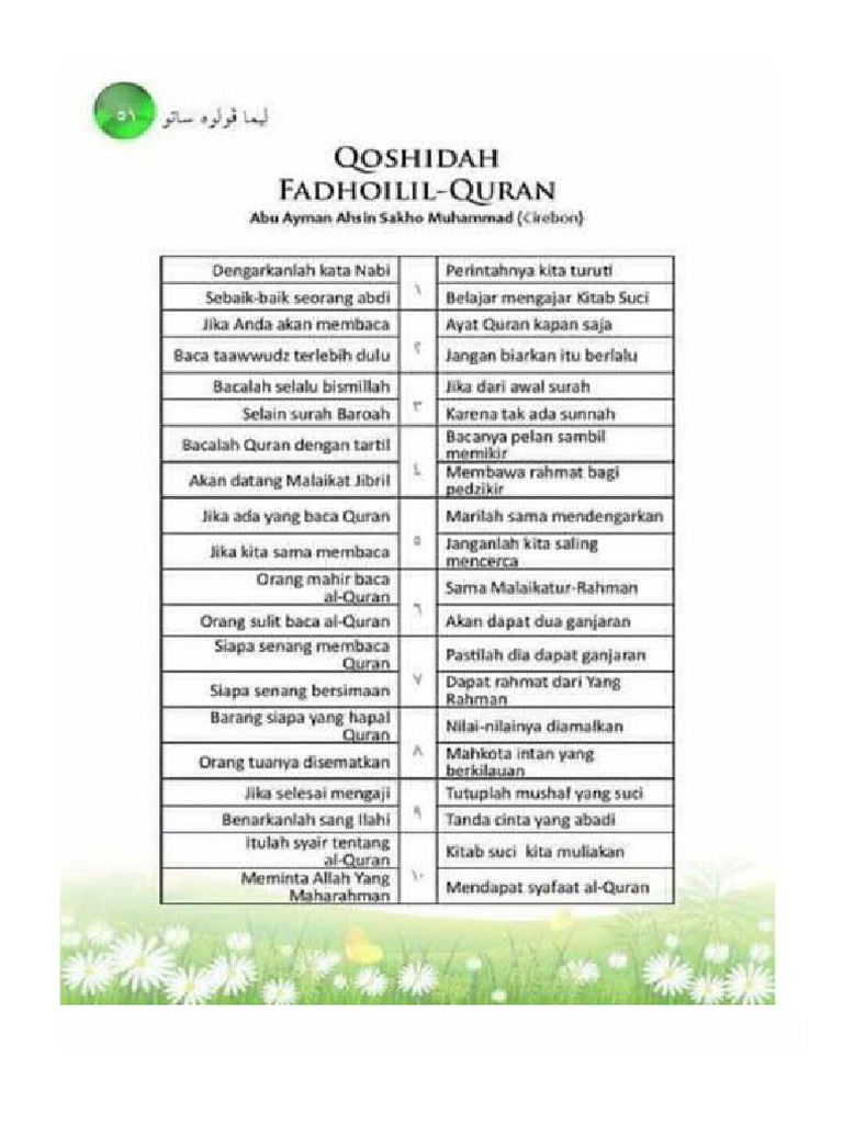 fadhoilil quran | PDF