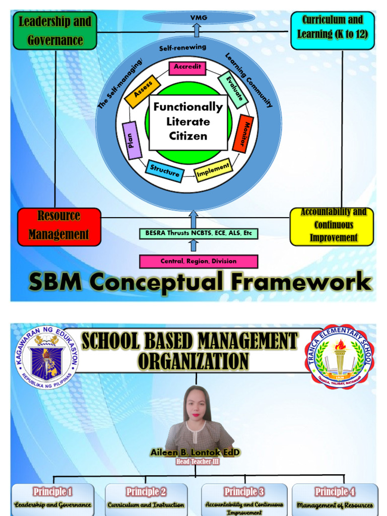 SBM Conceptual Framework and Organizational Chart | PDF