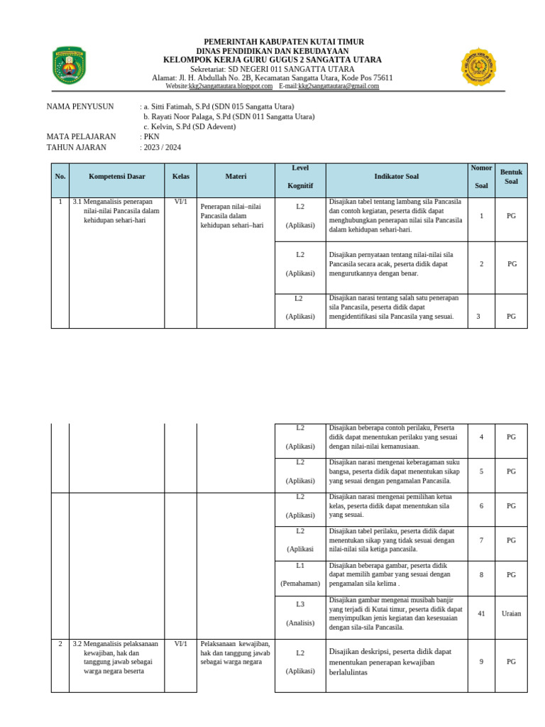 PKN Kisi Kisi Usp Gugus 2 2024 | PDF