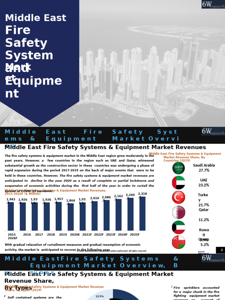 February 2022 Middle East Fire Safety Systems and Equipment Market 2020 2026 | PDF