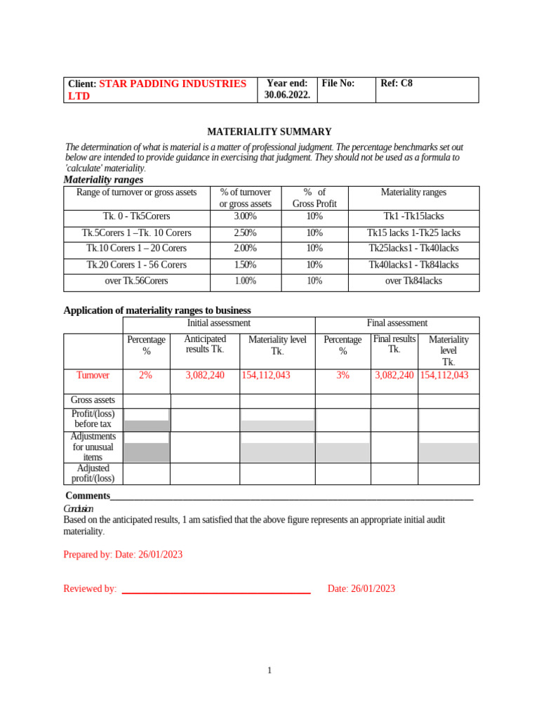 8 Materiality Summary | PDF